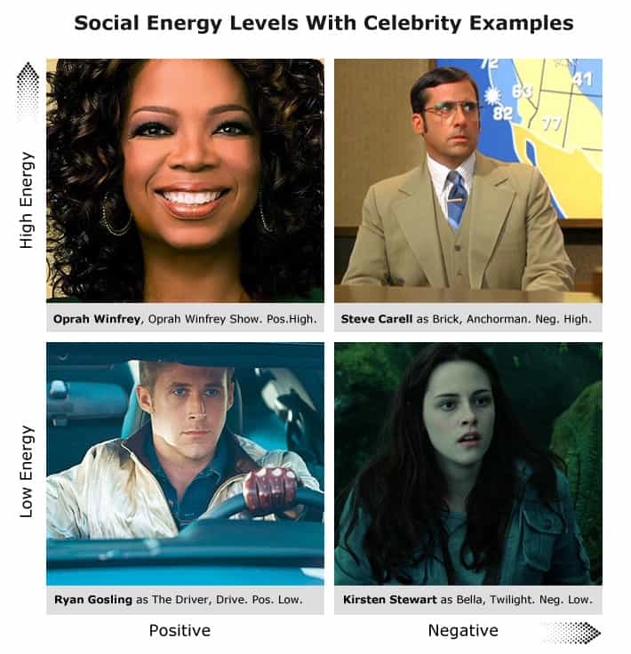 如果您的能量低，如何成为社会的高能量人